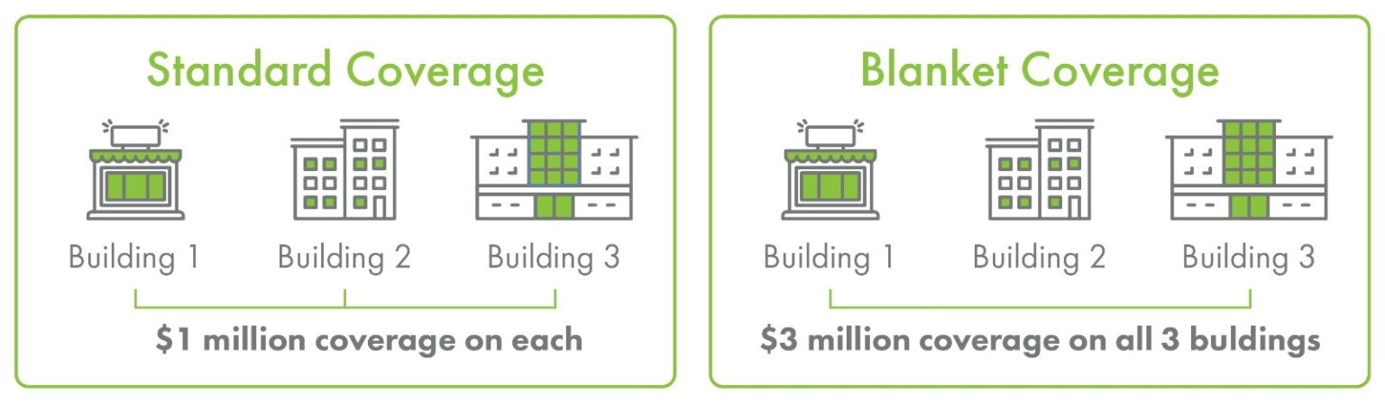 Blanket Insurance For Apartment & Commercial Buildings | Anderson ...