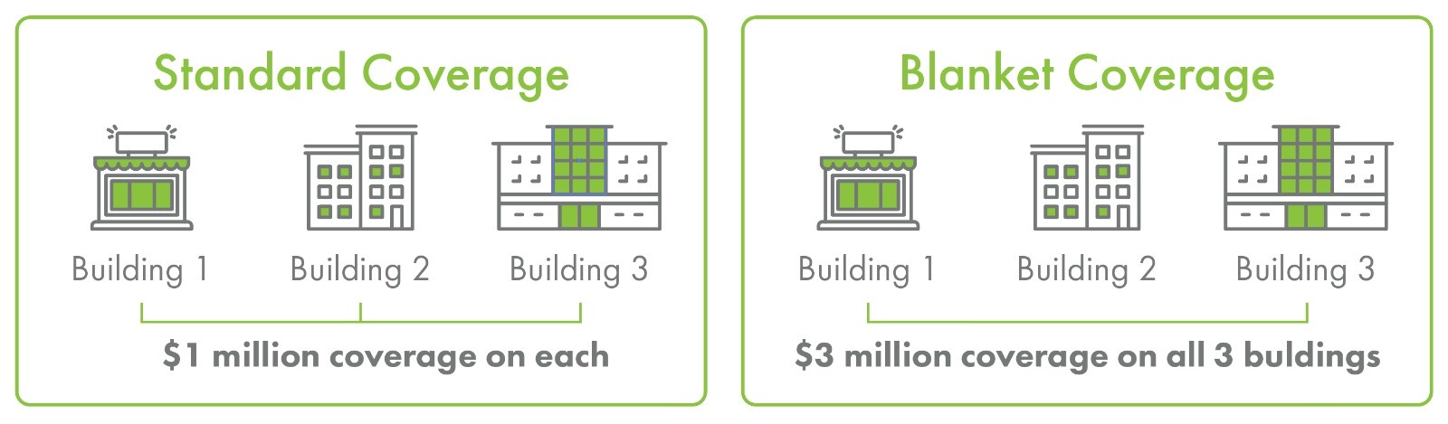 Blanket Insurance For Apartment & Commercial Buildings | Anderson ...